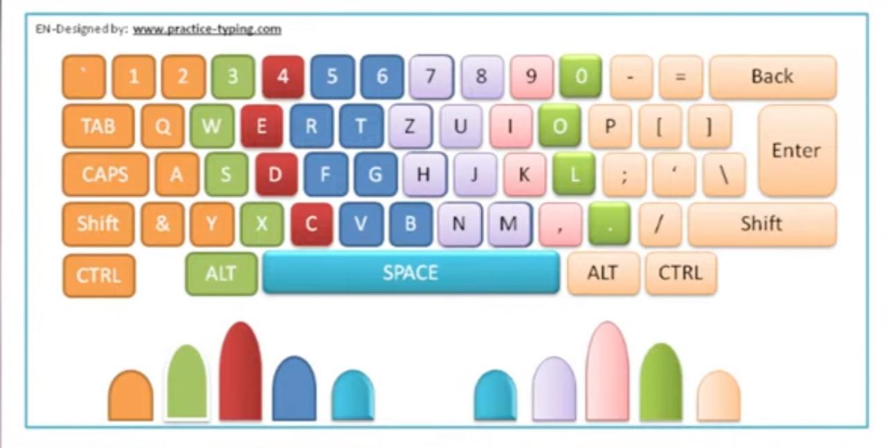 Typing Master: Cara Mengetik Cepat dan Akurat dengan 10 Jari - Wicarita ...